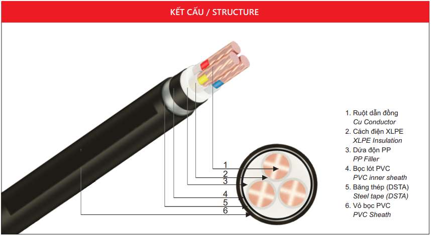 Cáp ngầm hạ thế DSTA/CVTAV/YJV22- Cu/XLPE/PVC/DSTA/PVC 3x
